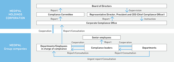 Compliance | Information on Sustainability and CSR Initiatives ...